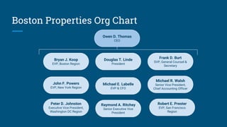Boston Properties Case Analysis | PPTX