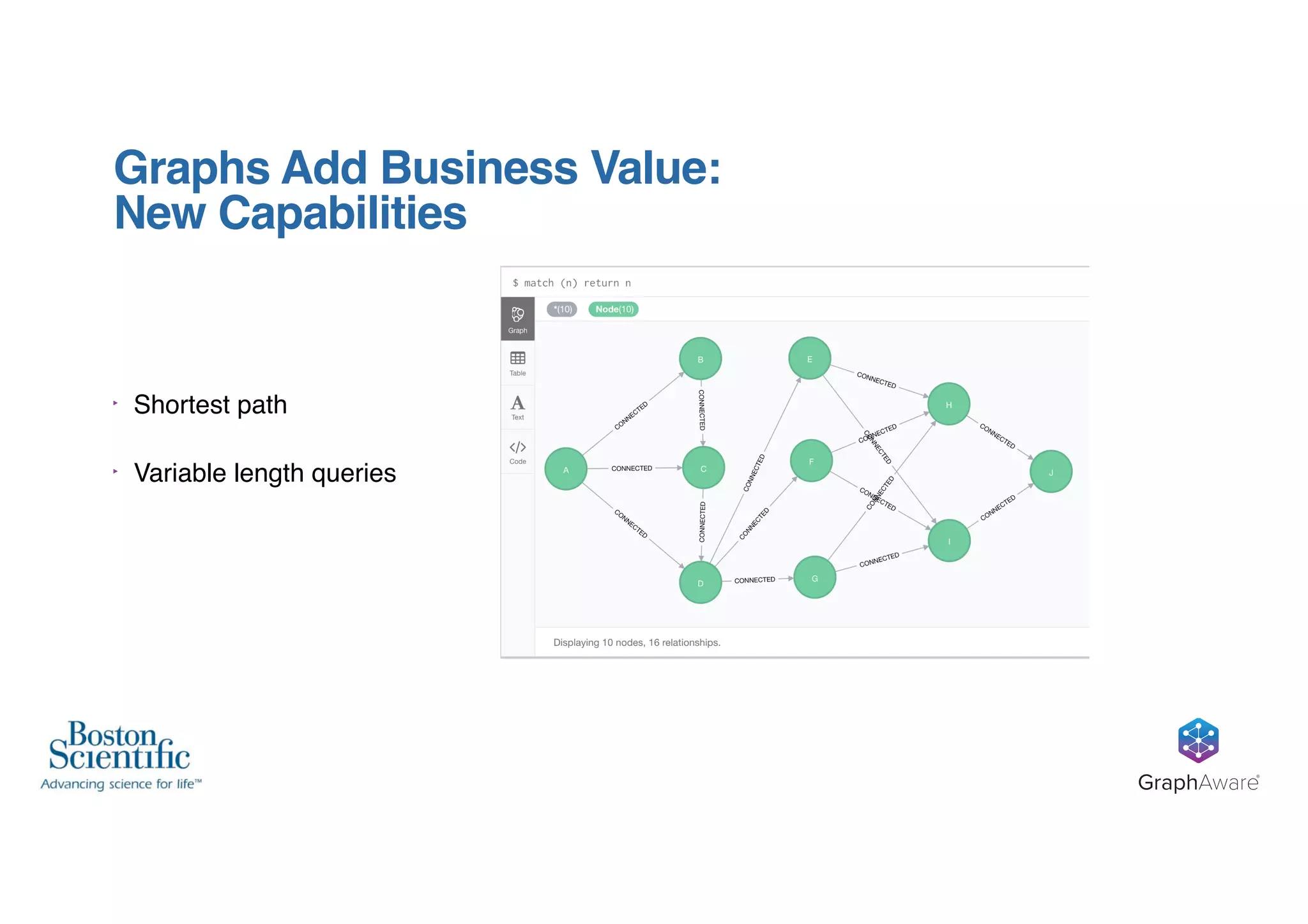 How Boston Scientific Improves Manufacturing Quality Using Graph ...