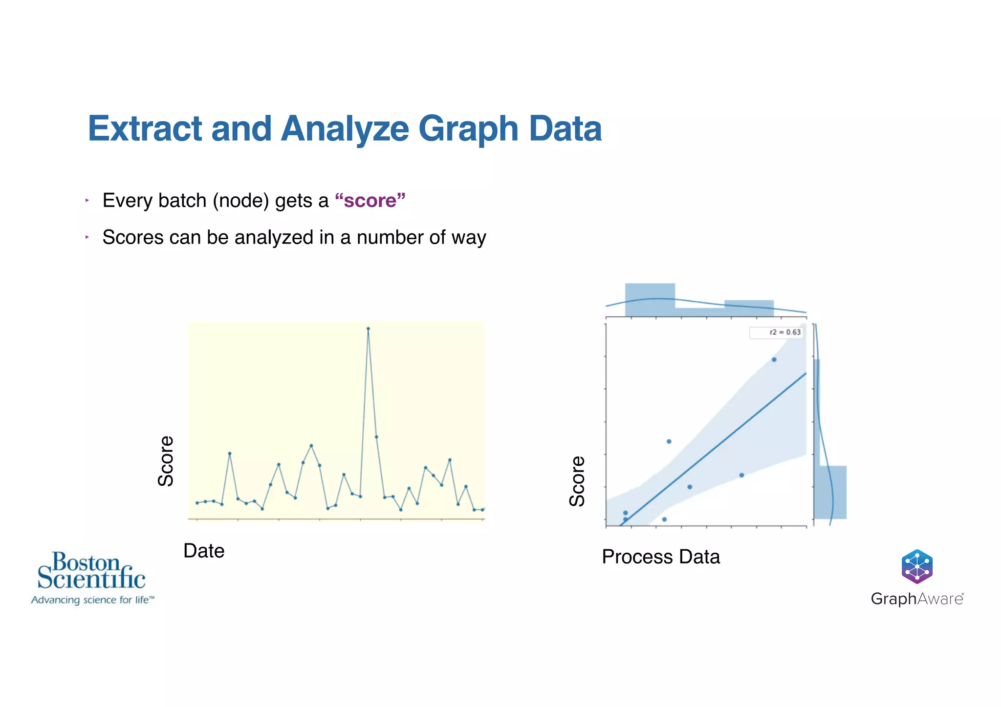 How Boston Scientific Improves Manufacturing Quality Using Graph ...