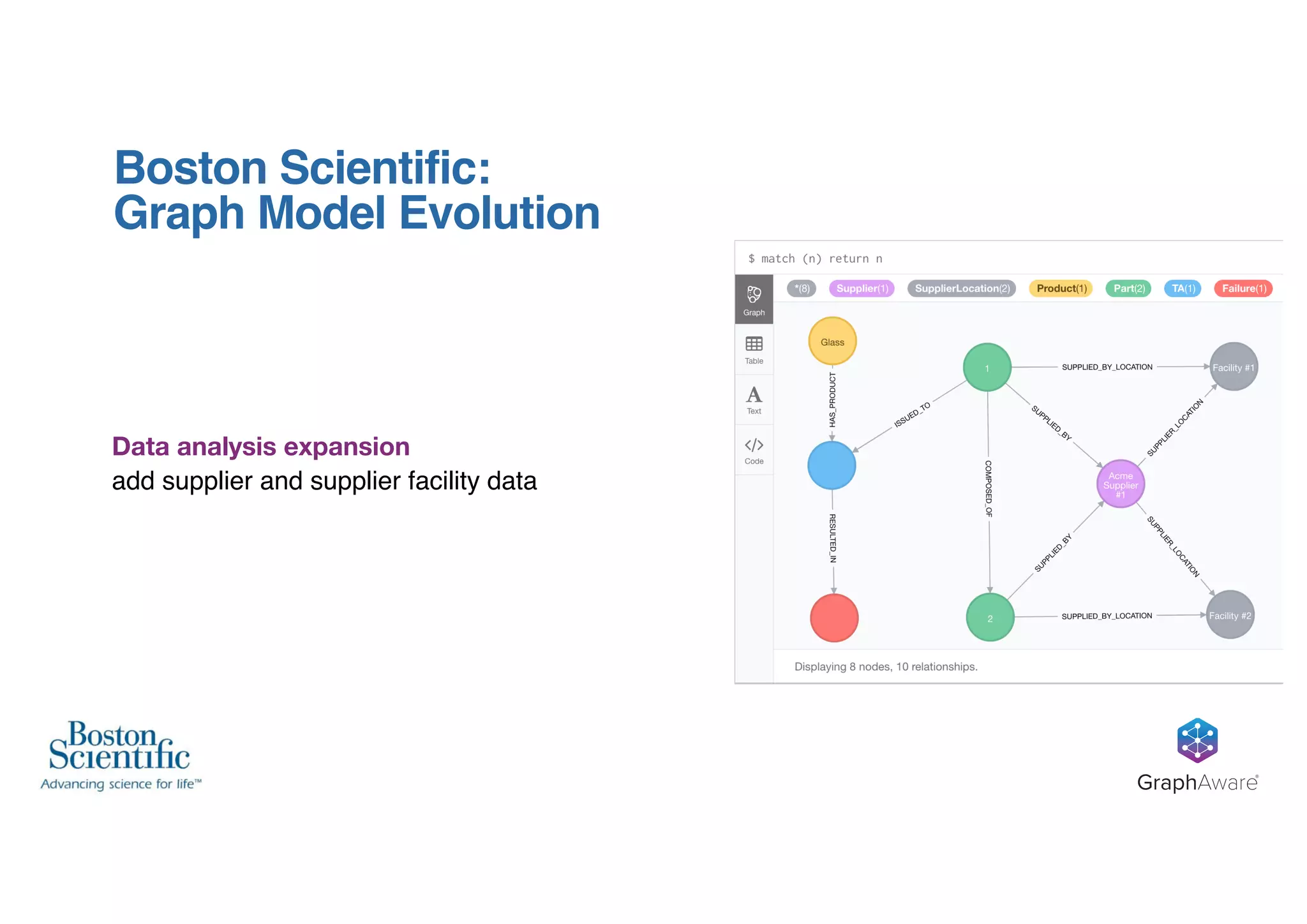 How Boston Scientific Improves Manufacturing Quality Using Graph ...