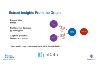How Boston Scientific Improves Manufacturing Quality Using Graph Analytics | PPT