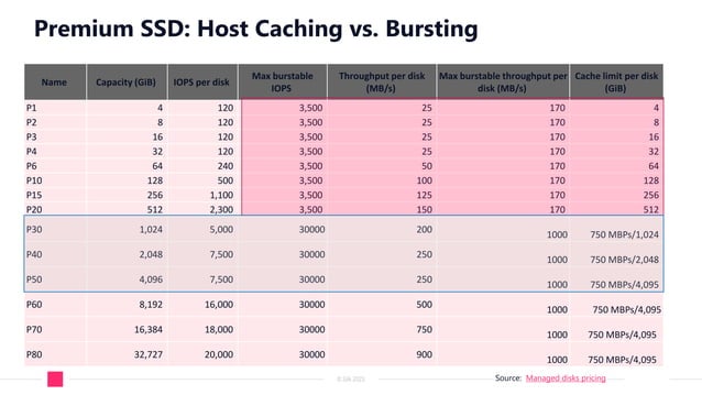 Boston_sql_kegorman_highIO.pptx
