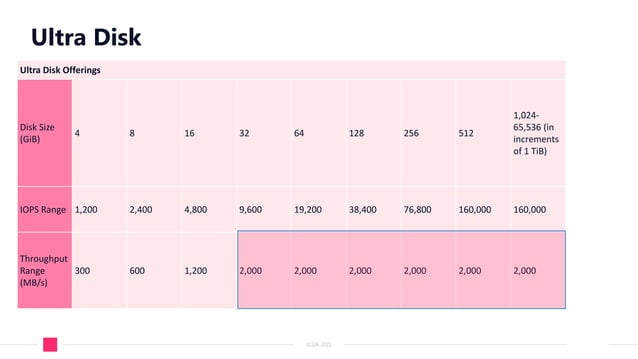 Boston_sql_kegorman_highIO.pptx