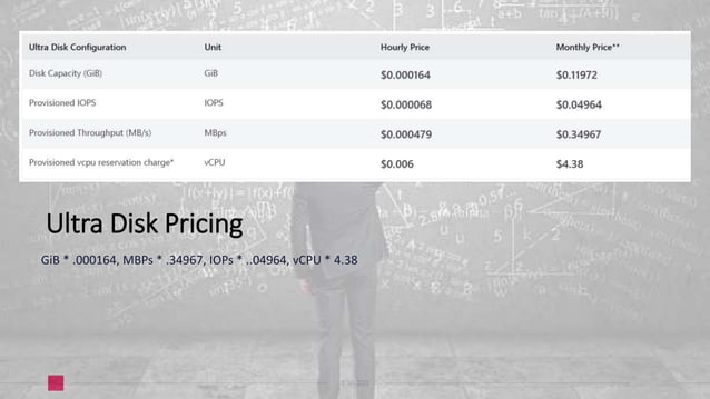 Boston_sql_kegorman_highIO.pptx