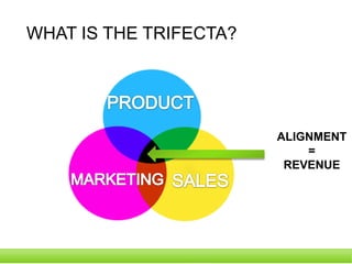 Building your Product, Sales & Marketing Trifecta | PPT