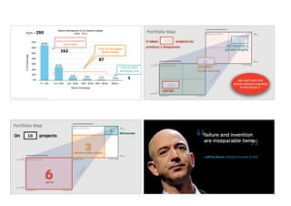 Alex Osterwalder (Founder/CEO, Strategyzer) - Building Invincible ...