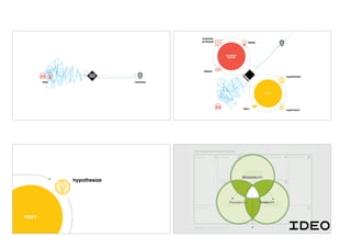Alex Osterwalder (Founder/CEO, Strategyzer) - Building Invincible ...