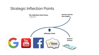 Rita McGrath (Columbia Business School) - Seeing Around Corners: How To Spot Inflection Points ...