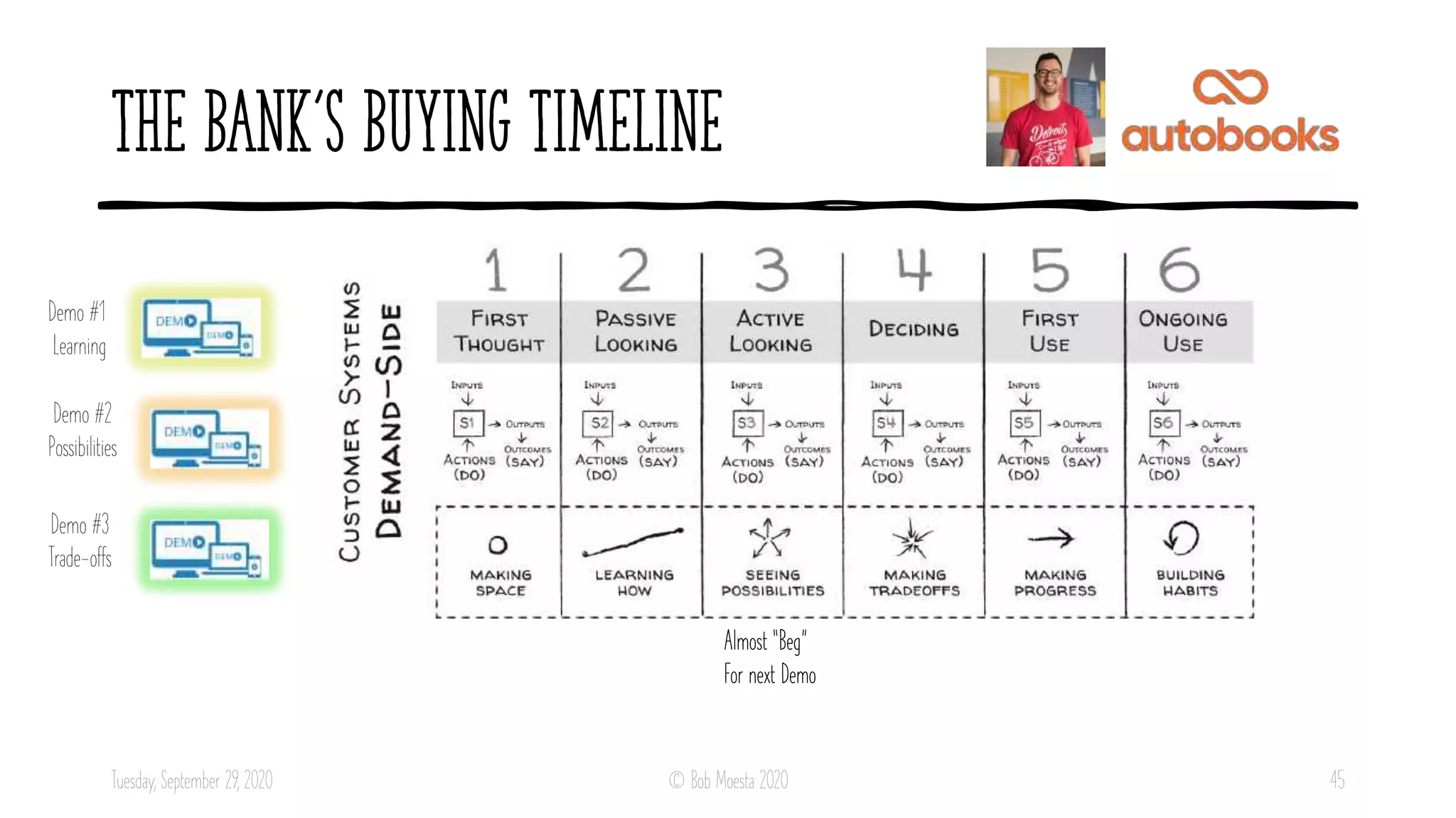 BoSUSA20 Online | Bob Moesta | Demand Side Sales 101 | PDF