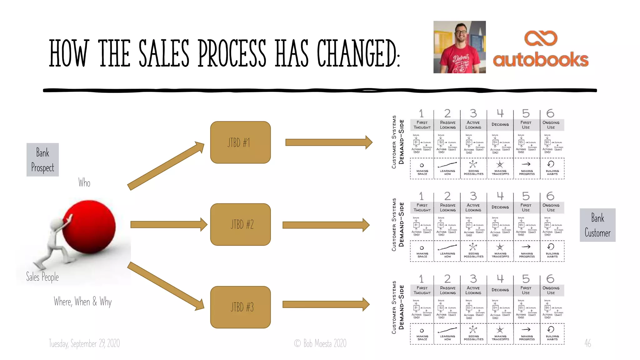 BoSUSA20 Online | Bob Moesta | Demand Side Sales 101 | PDF