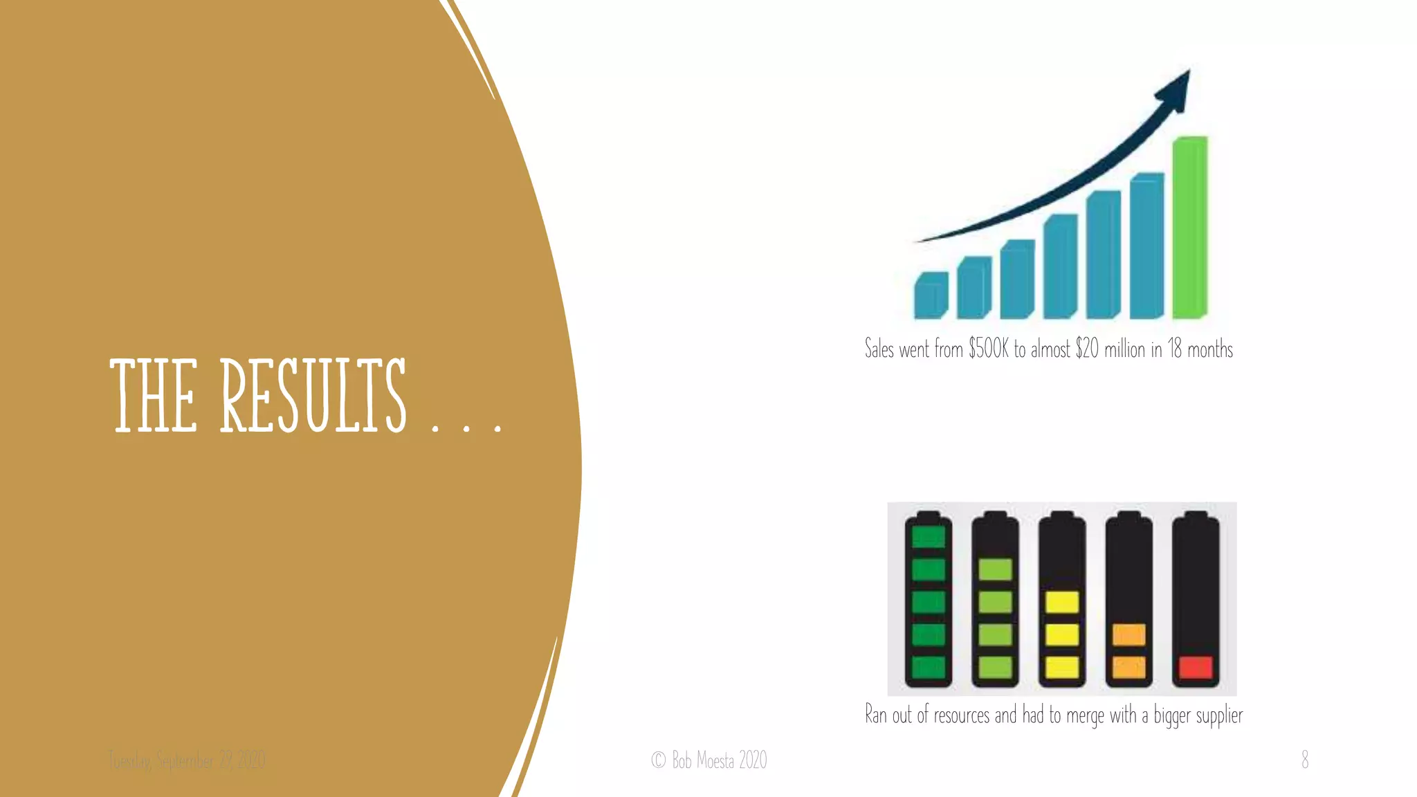 BoSUSA20 Online | Bob Moesta | Demand Side Sales 101 | PDF