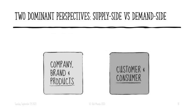 BoSUSA20 Online | Bob Moesta | Demand Side Sales 101 | PDF