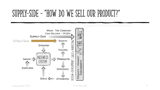 BoSUSA20 Online | Bob Moesta | Demand Side Sales 101 | PDF