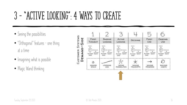 BoSUSA20 Online | Bob Moesta | Demand Side Sales 101 | PPT