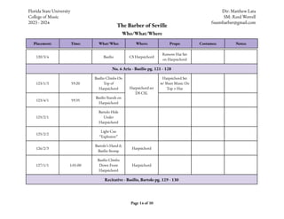 The Barber of Seville Who What Where.pdf