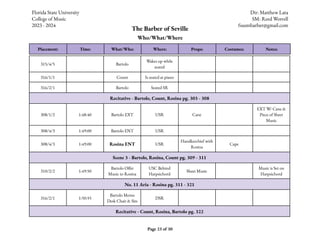 The Barber of Seville Who What Where.pdf