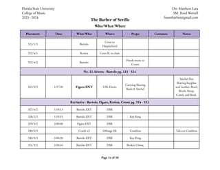 The Barber of Seville Who What Where.pdf