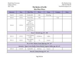 The Barber of Seville Who What Where.pdf