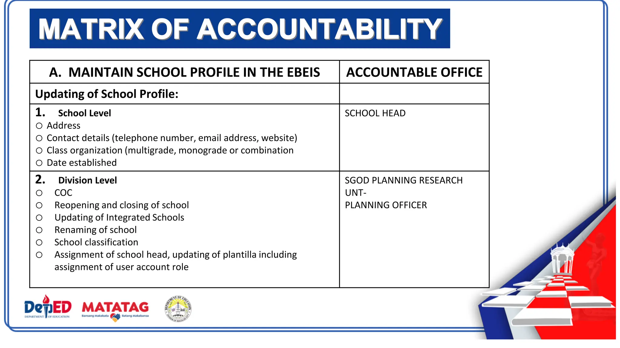 BOSY-SY-2024-2025-privateschoolsdeped.pdf