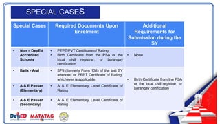 BOSY-SY-2024-2025-privateschoolsdeped.pdf