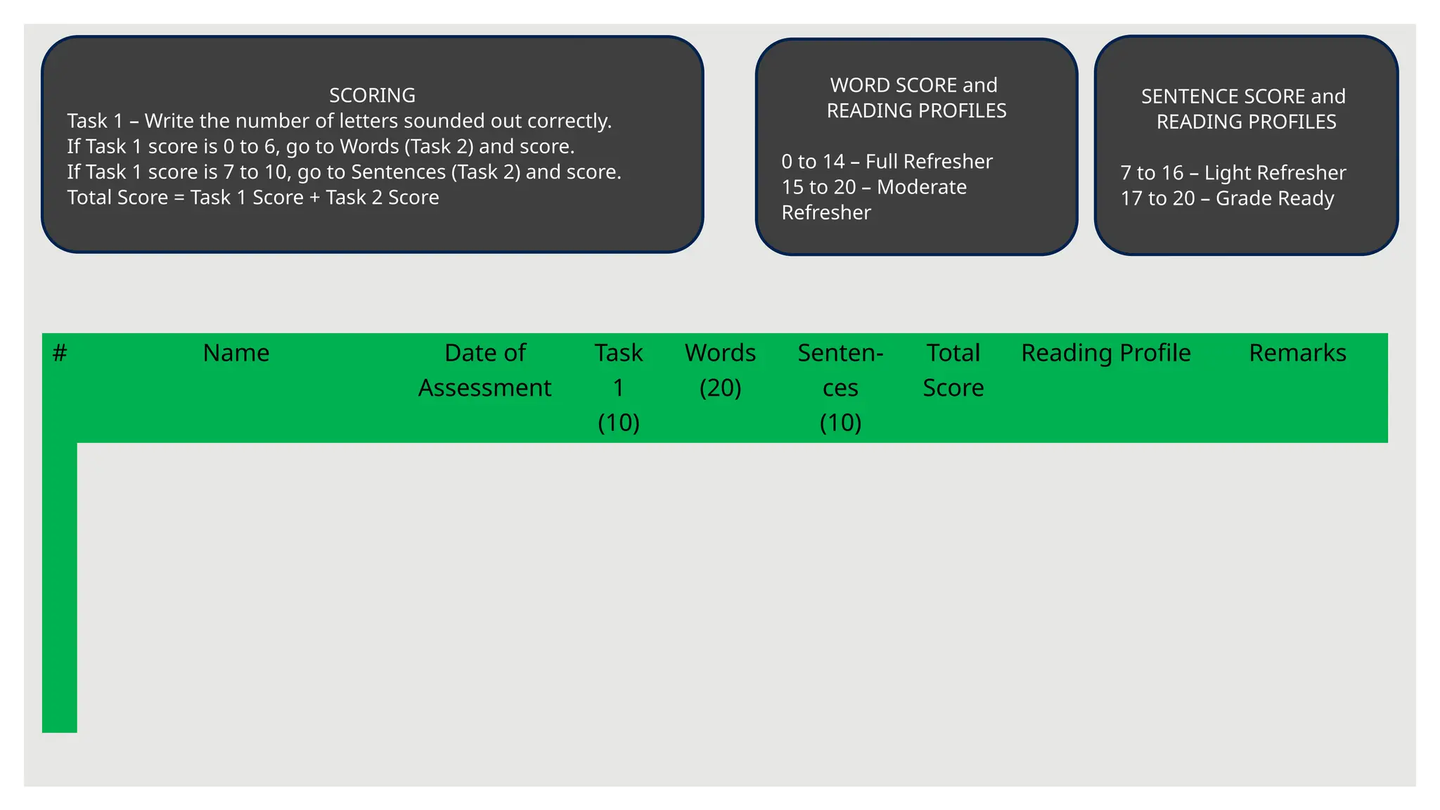 BoSY CRLA - Administration and Scoring.pptx