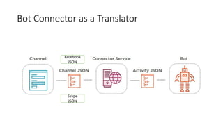 Conversational UI Bot Framework | PPTX