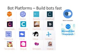 Conversational UI Bot Framework | PPTX
