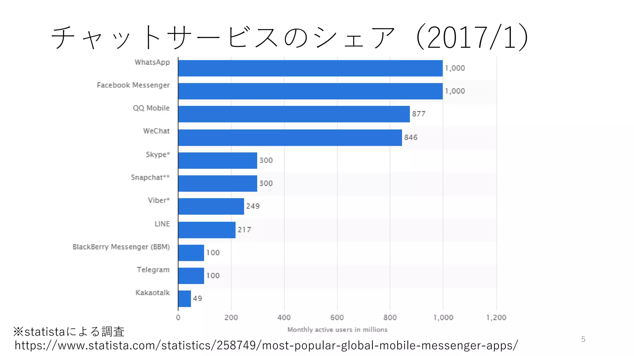 今こそ Microsft Bot Framework を学ぼう Ppt