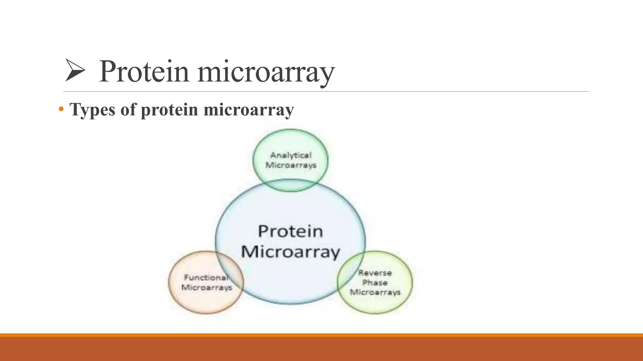 PROTEOMICS INTRODUCTION AND TECHNIQUES | PPTX