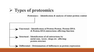 PROTEOMICS INTRODUCTION AND TECHNIQUES | PPTX