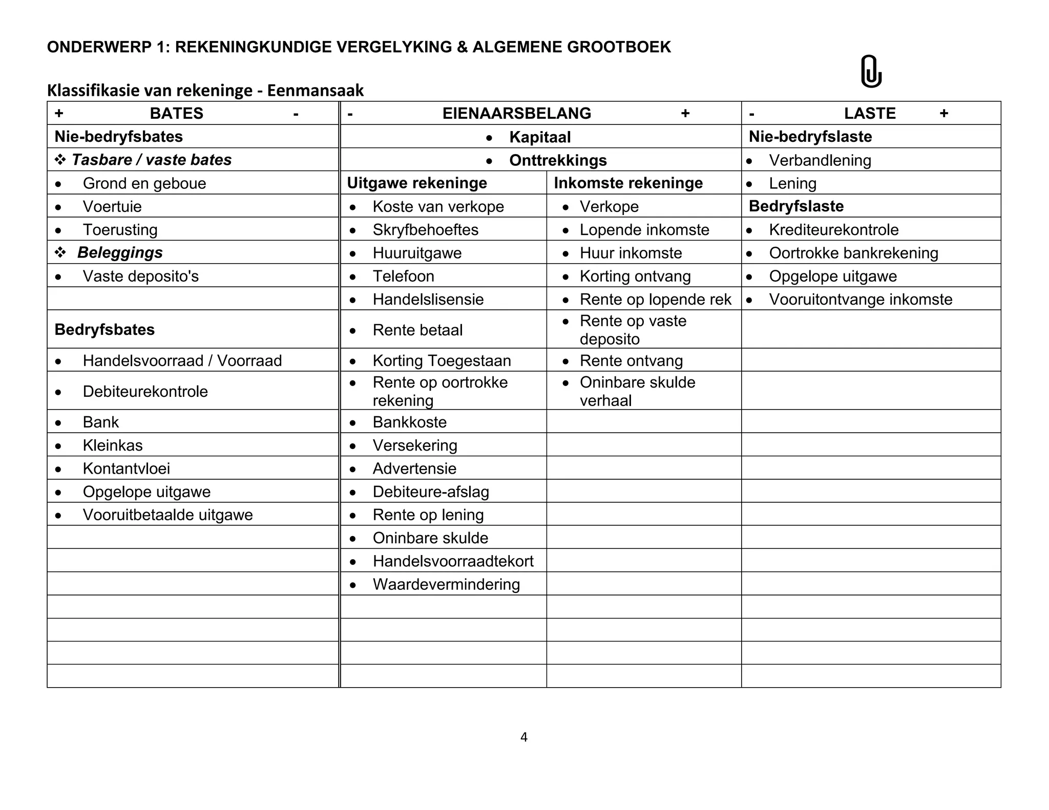 BOT- REK Materiaal.pdf