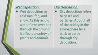 acid rain Botany | PPT