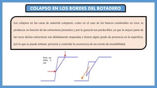 BOTADEROS DE ESTERIL EN MINA SUPERFICIAL Y SUBTERRANEO.pptx