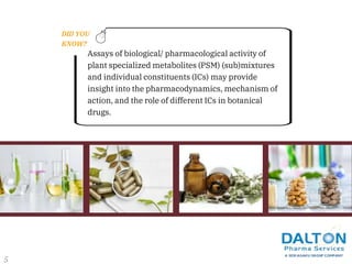 Botanical Drug Development | PPT