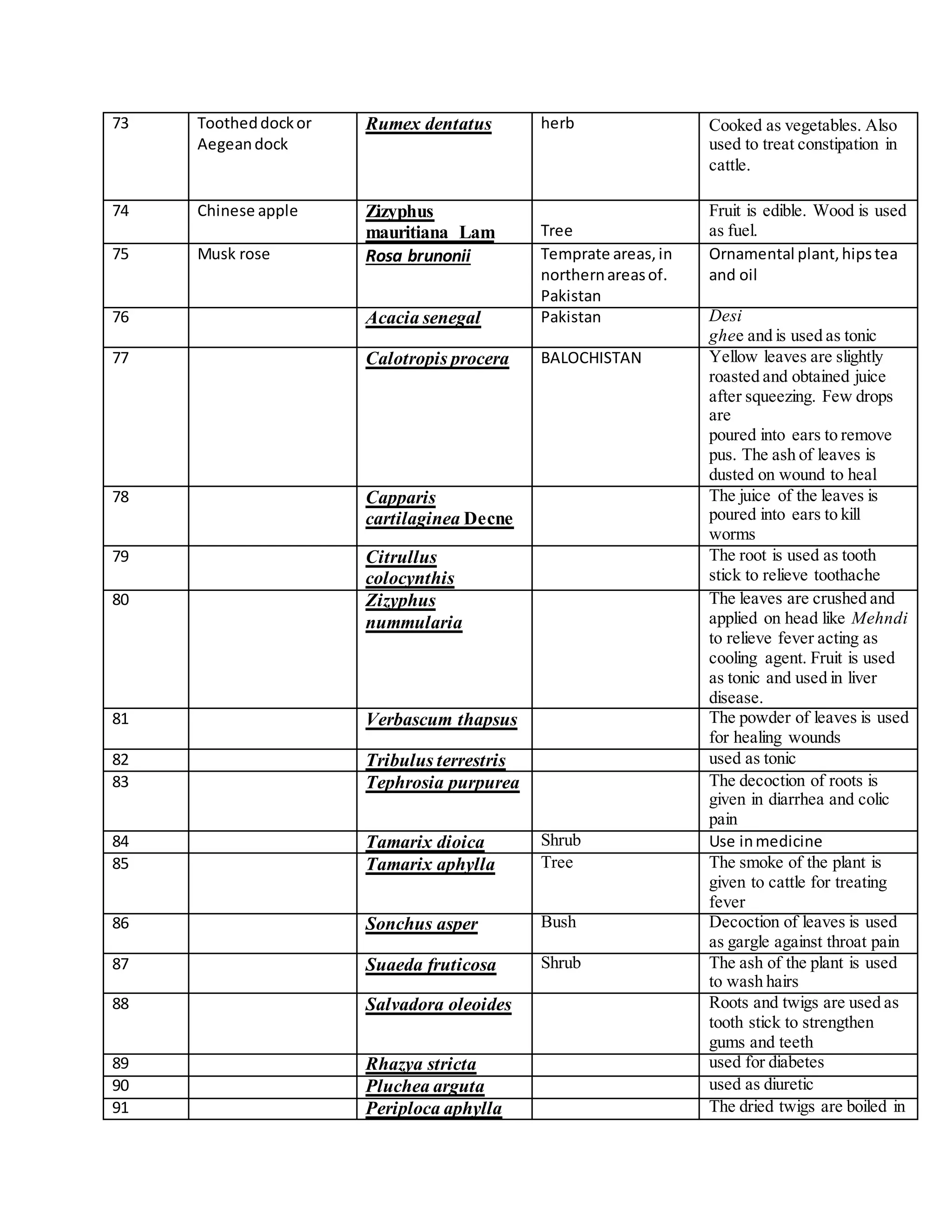 Botanical names of different plants | DOCX