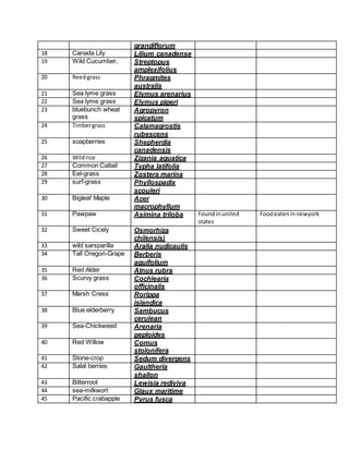 Botanical names of different plants | DOCX | Gardening | Home & Garden