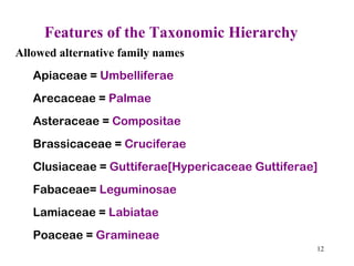 Botanical nomenclature | PPT