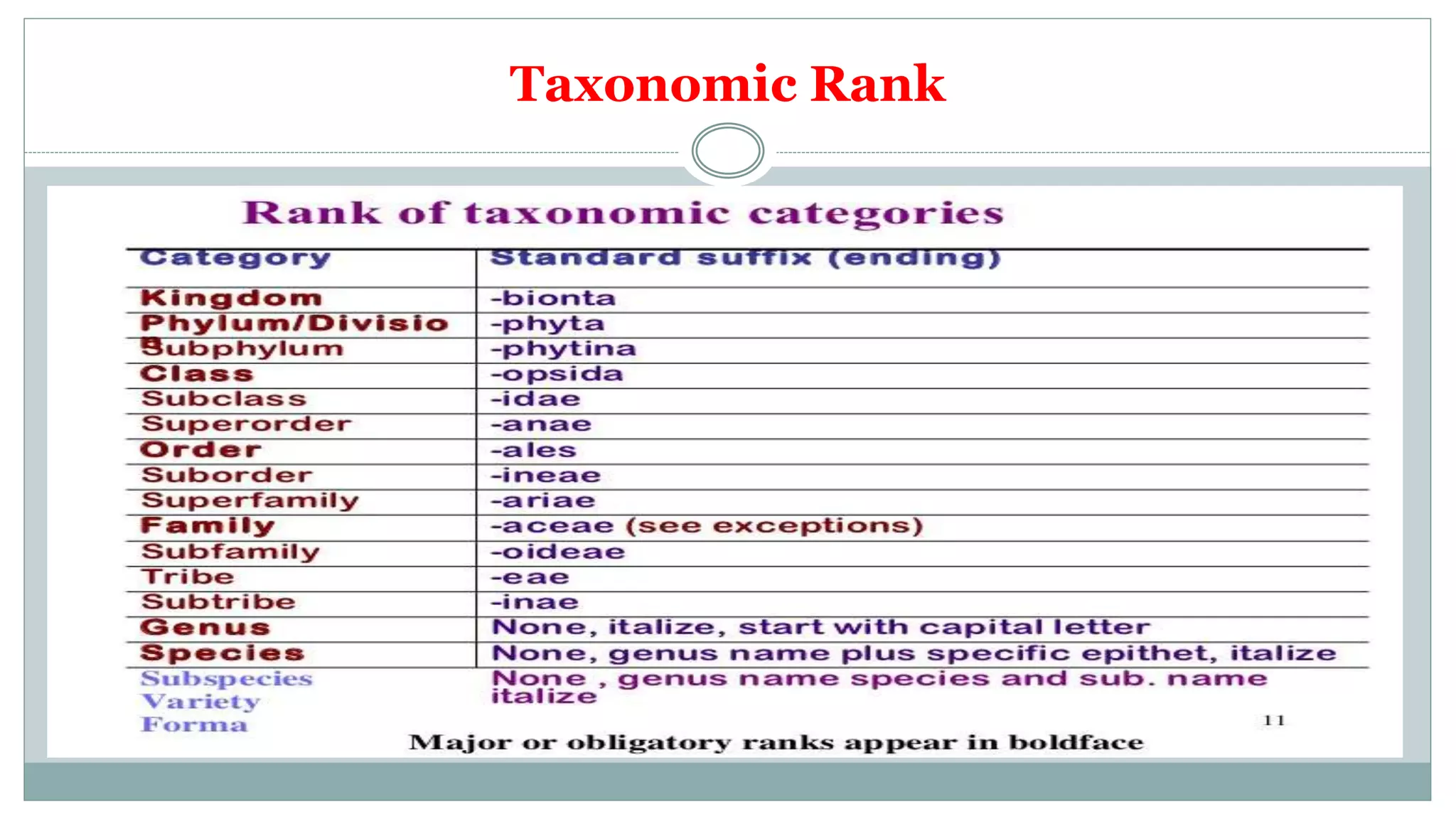 Botanical nomenclature | PPTX