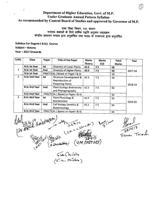 Botany syllabus | PDF