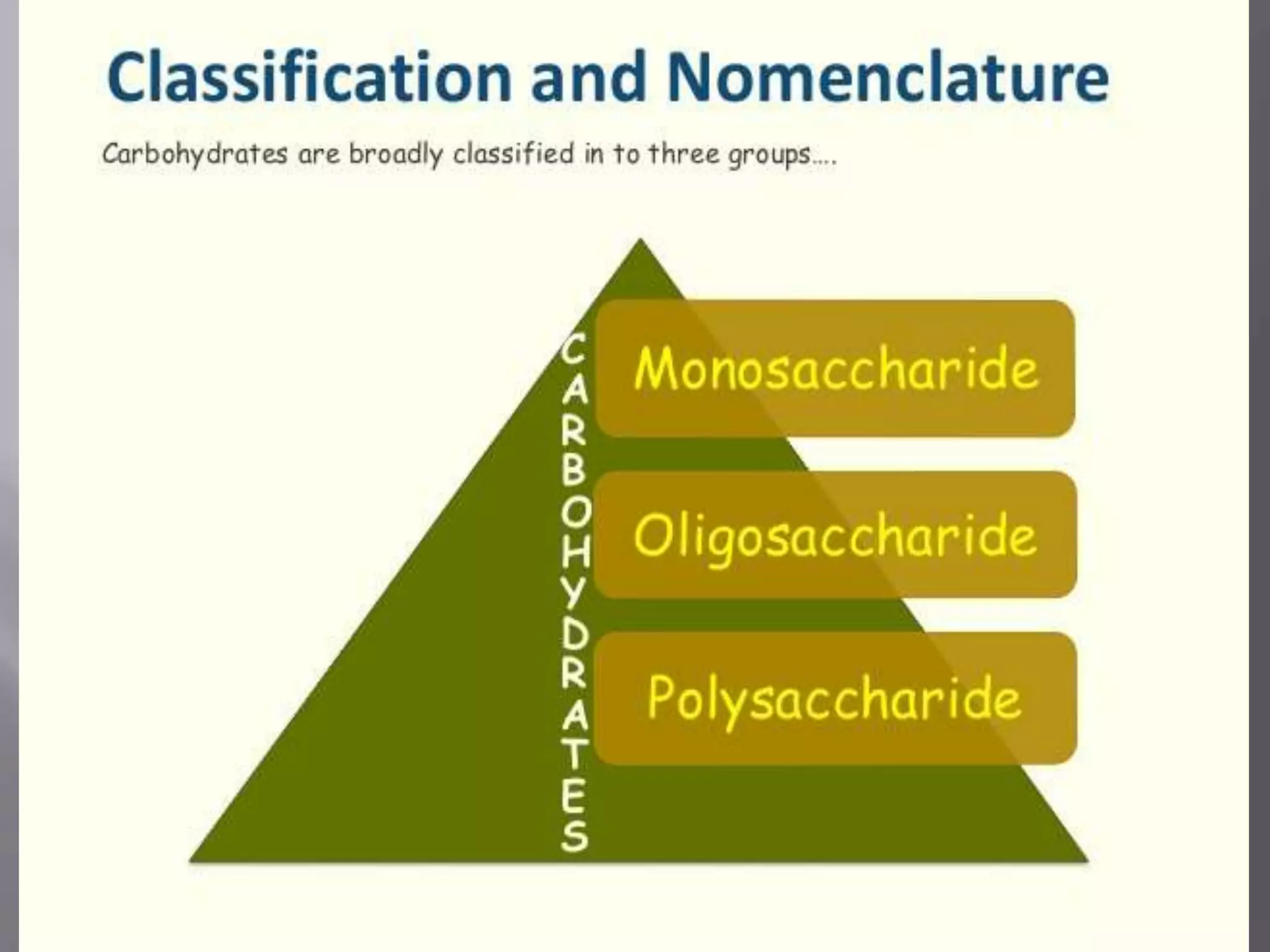 Carbohydrates its Classification, Isomerism, Characteristic and ...