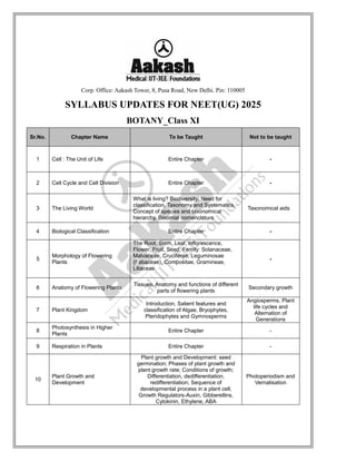 Botany neet syllabus Botany Syllabus.pdf