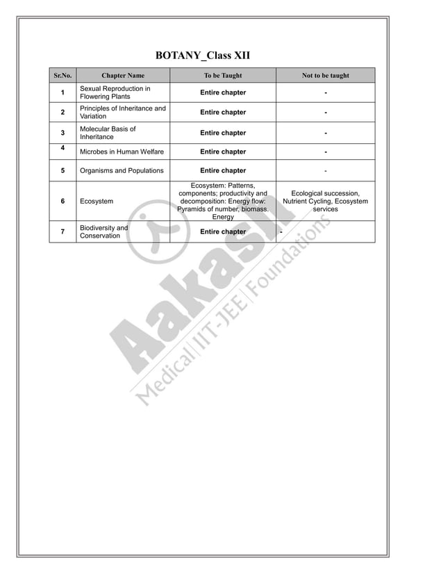 Botany neet syllabus Botany Syllabus.pdf