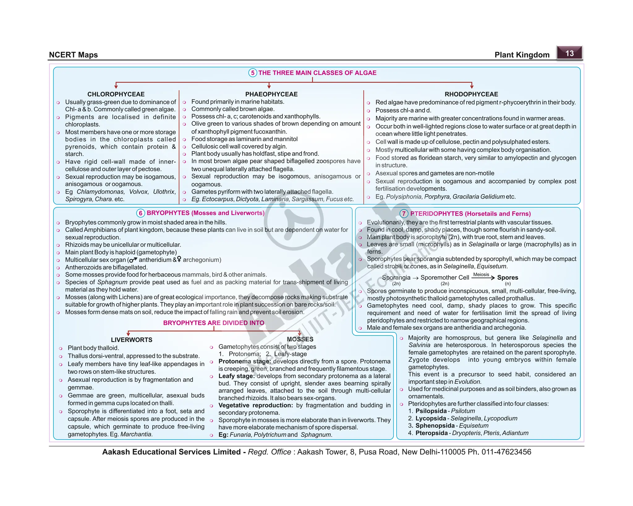 Botany Ultra HD Maps_NEET_CLASS11THAND12TH..removed.pdf