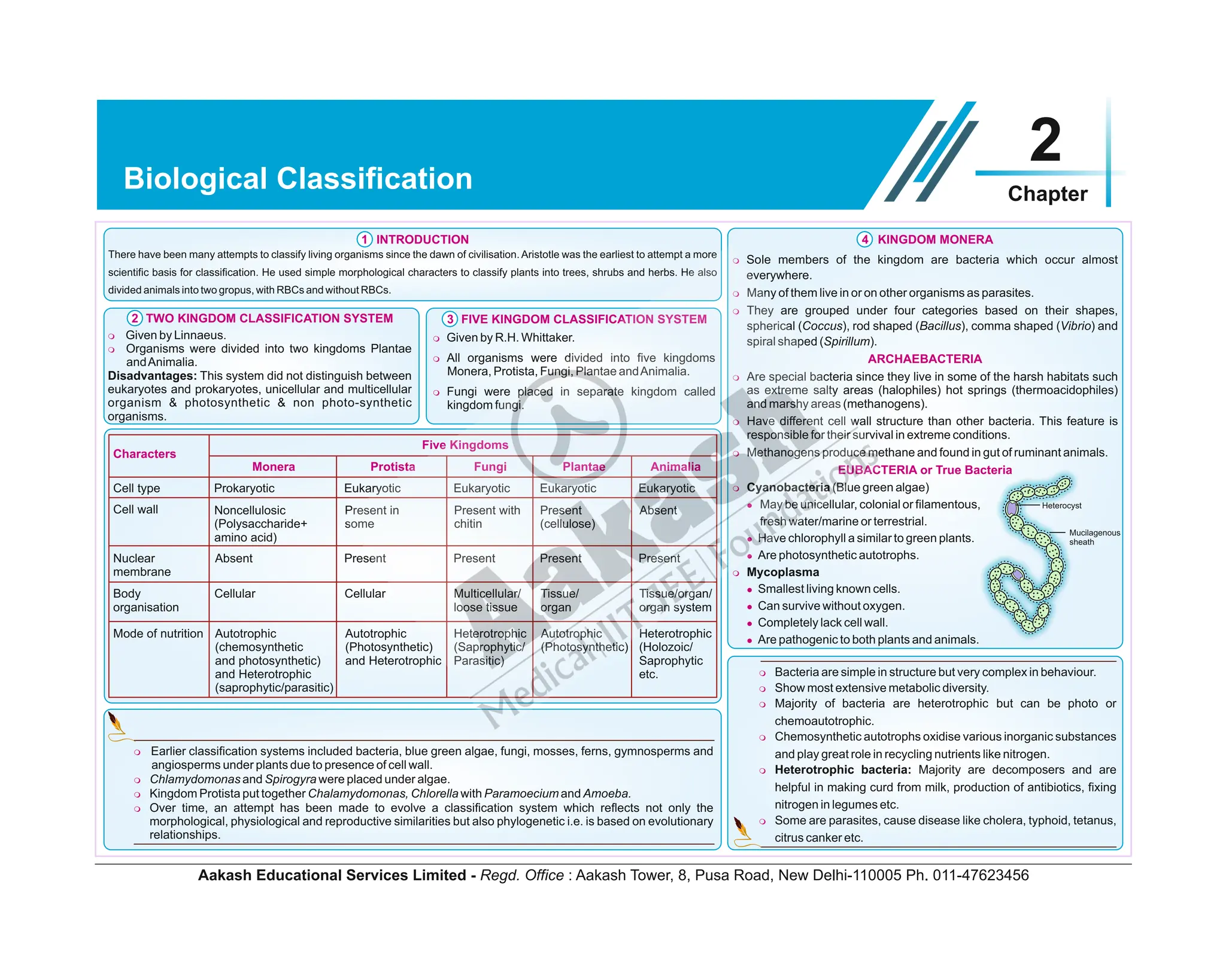 Botany Ultra HD Maps_NEET_CLASS11THAND12TH..removed.pdf