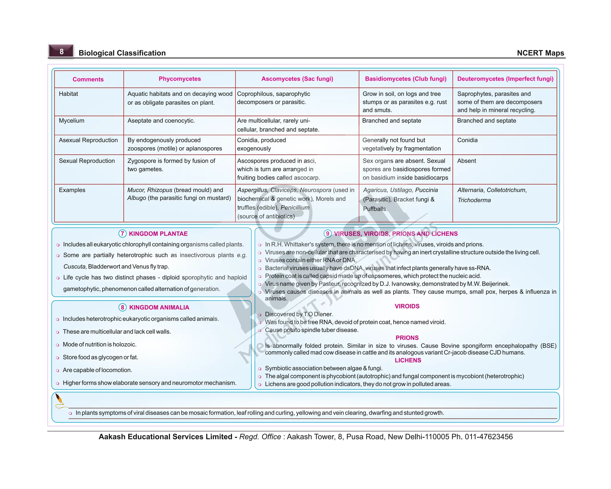 Botany Ultra HD Maps_NEET_CLASS11THAND12TH..removed.pdf