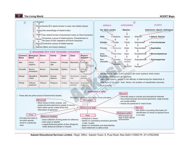 Botany Ultra HD Maps_NEET_CLASS11THAND12TH..removed.pdf