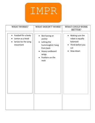 Bot binder | DOCX | Robotics | Technology & Computing