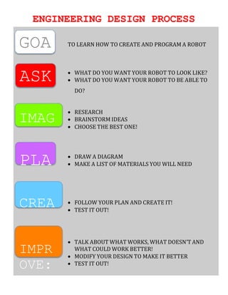 Bot binder | DOCX | Robotics | Technology & Computing