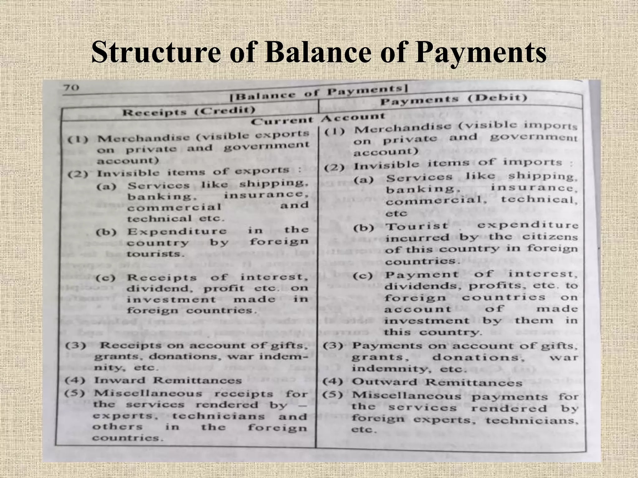 Balance of trade & Balance of Payments | PPTX