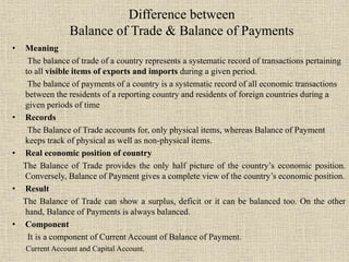 Balance of trade & Balance of Payments | PPTX
